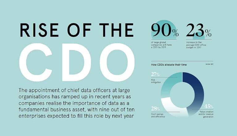 The Rise of the CDO | International Society of Chief Data Officers