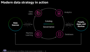 Building a Modern Data Strategy | International Society of Chief Data ...